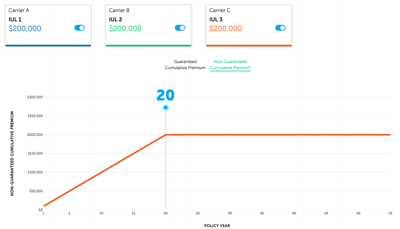 Sales Scenario: LIRP Scenarios – Ensight Resources