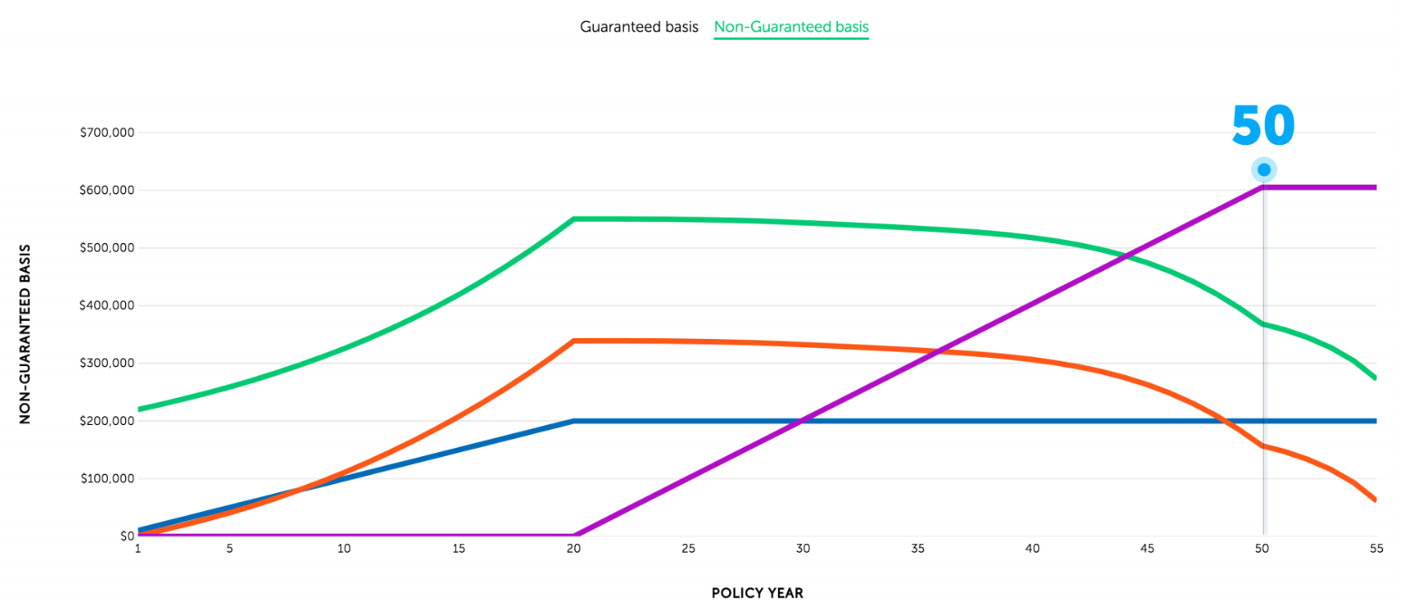 Sales Scenario: LIRP Scenarios – Ensight Resources