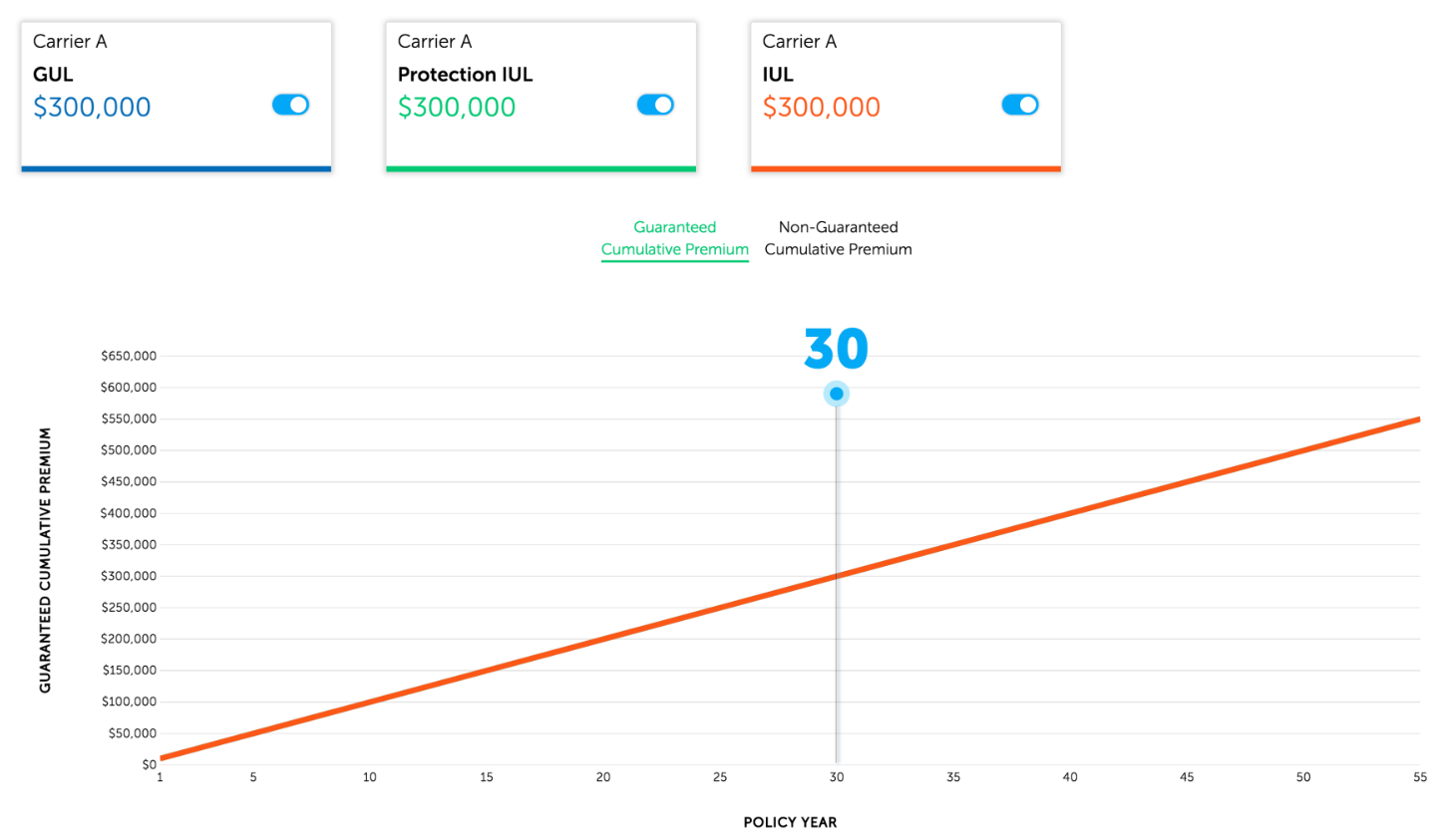 Sales Scenario: GUL / IUL Guarantee and Cash Value Comparison – Ensight ...